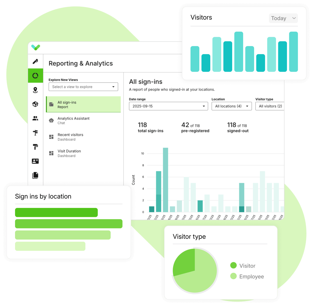 Advanced Analytics & AI Reporting | Sign In Solutions